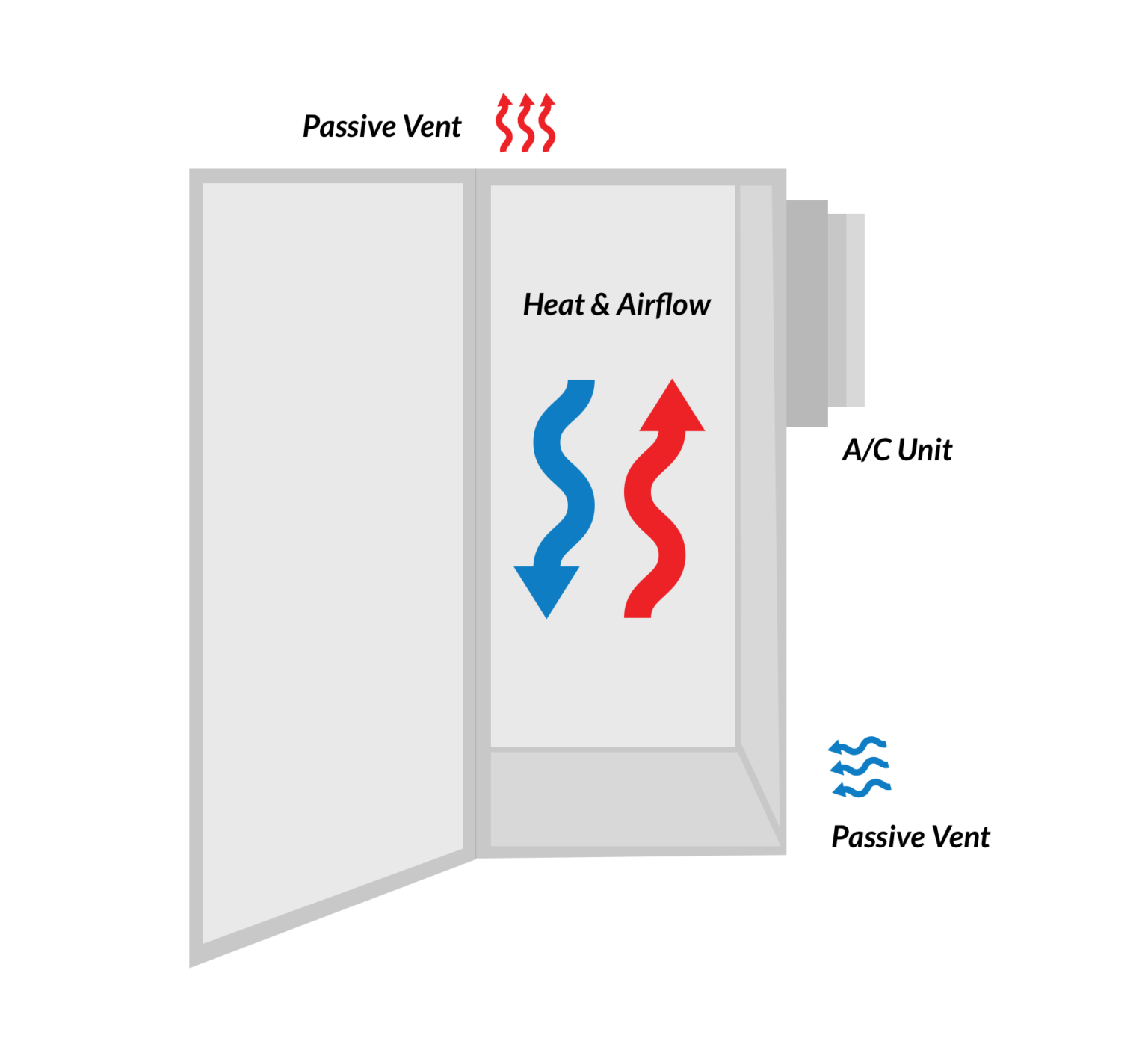 Optimal Airflow In Electronic Enclosures; And 4 Design Tips | A & J ...