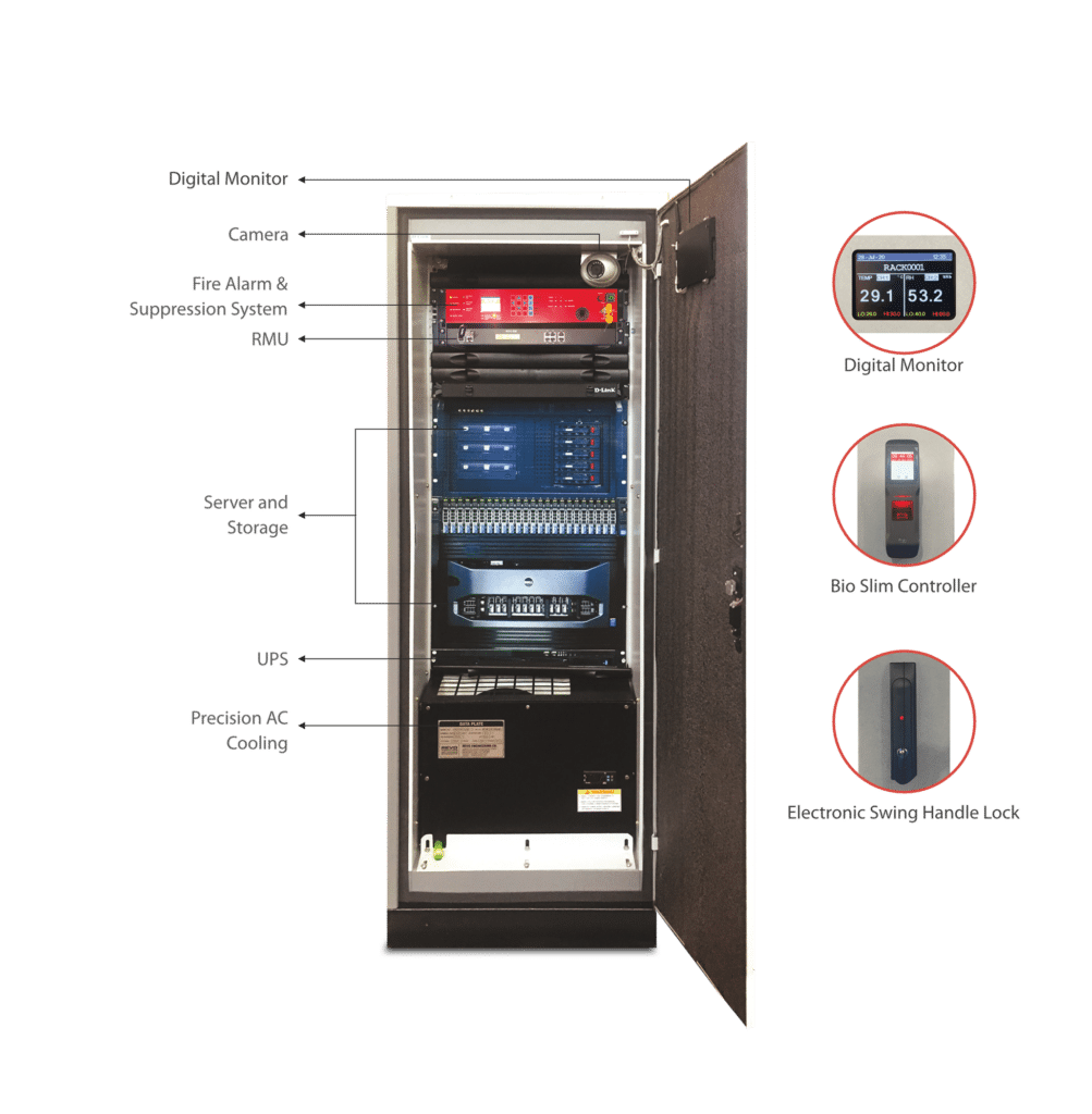 Latest Trends & Innovations In Rack Enclosure Design